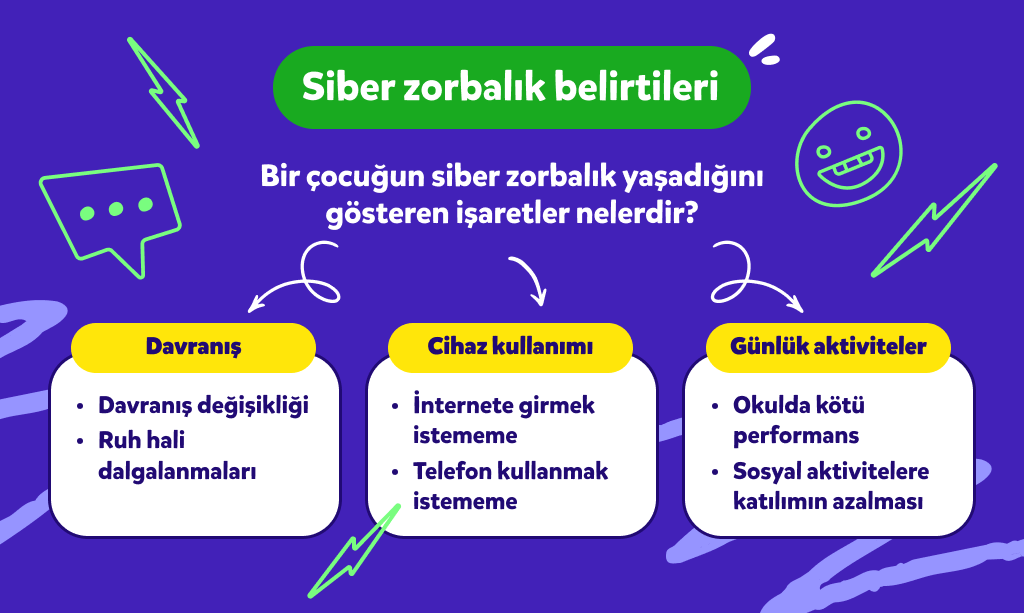 Siber Zorbalık Nedir? Siber Zorbalıkla Nasıl Başa Çıkılır?